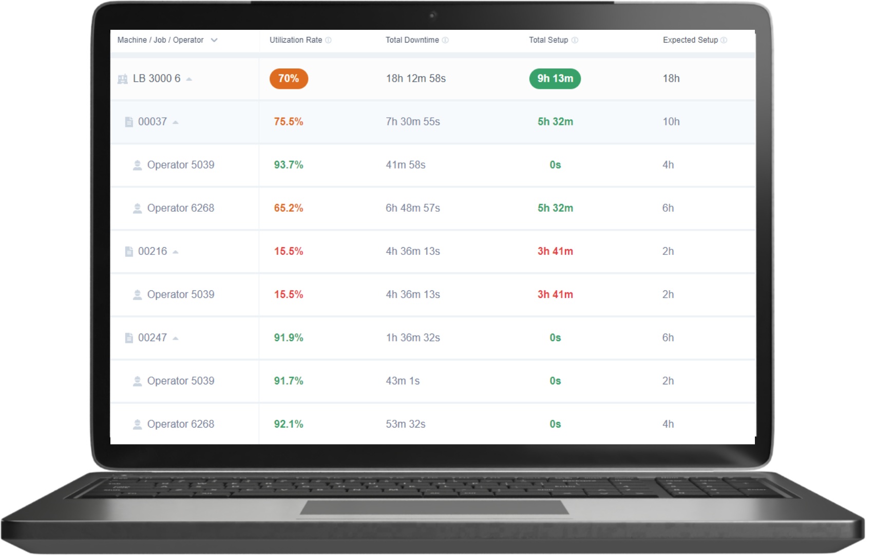 How to Reduce CNC Setups to Improve Uptime